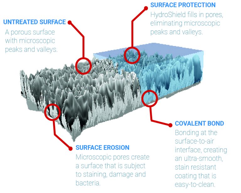 Company Profile: HydroShield - Space Coast Living Magazine